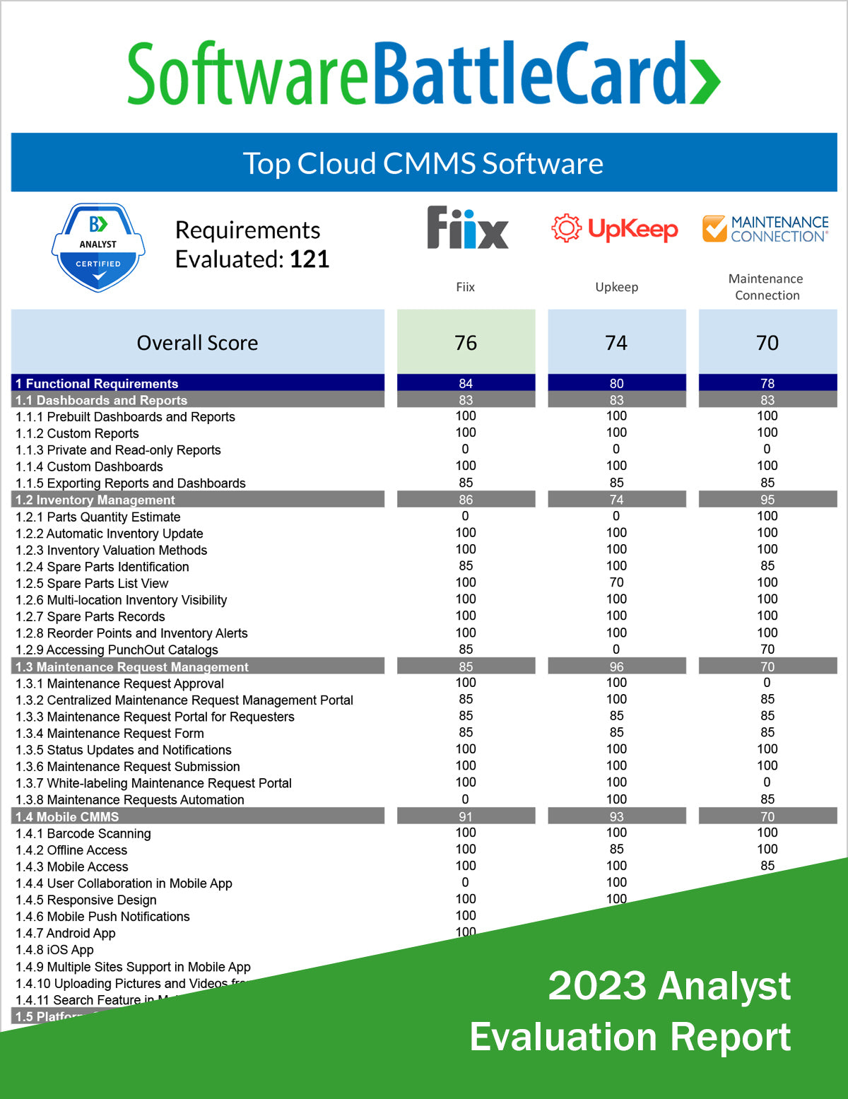 Best Cloud CMMS Software: Fiix vs. UpKeep vs. Maintenance Connection ... Best Cloud CMMS Software: Fiix vs. UpKeep vs. Maintenance Connection ...