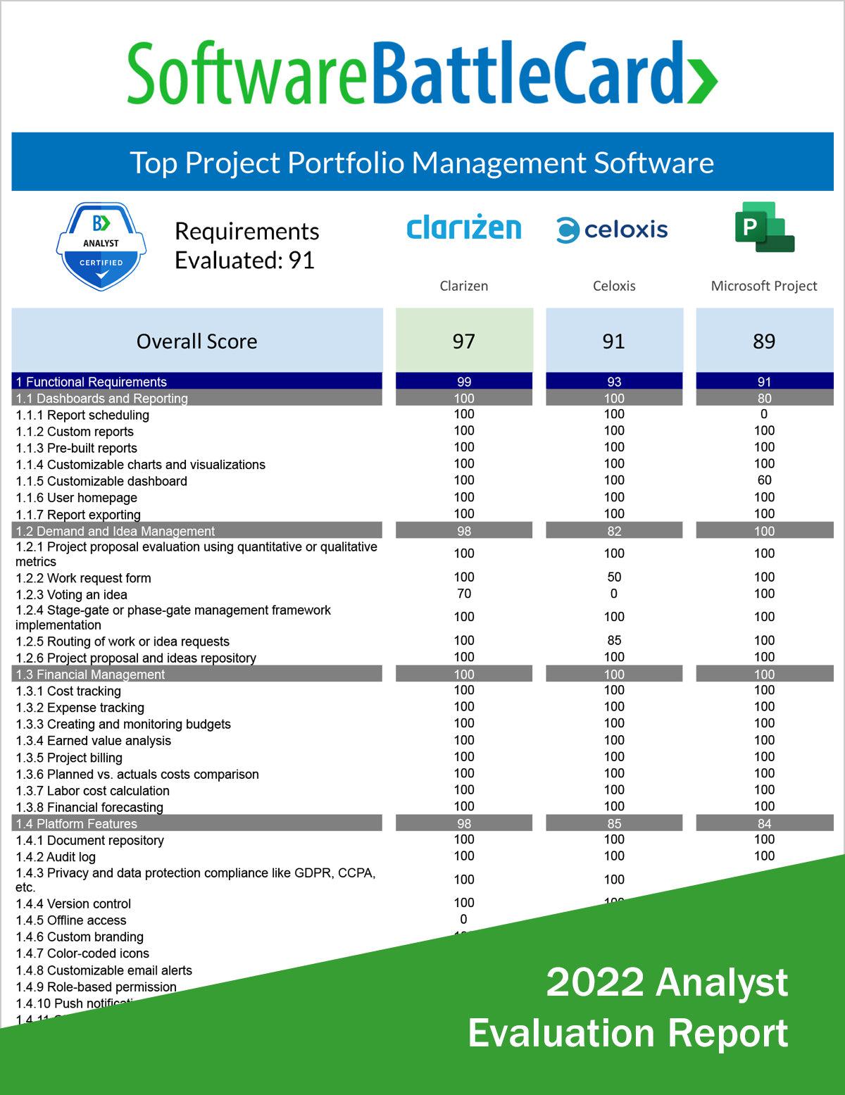 Best Project Portfolio Management Software: Clarizen vs. Celoxis vs. M ... Best Project Portfolio Management Software: Clarizen vs. Celoxis vs. M ...