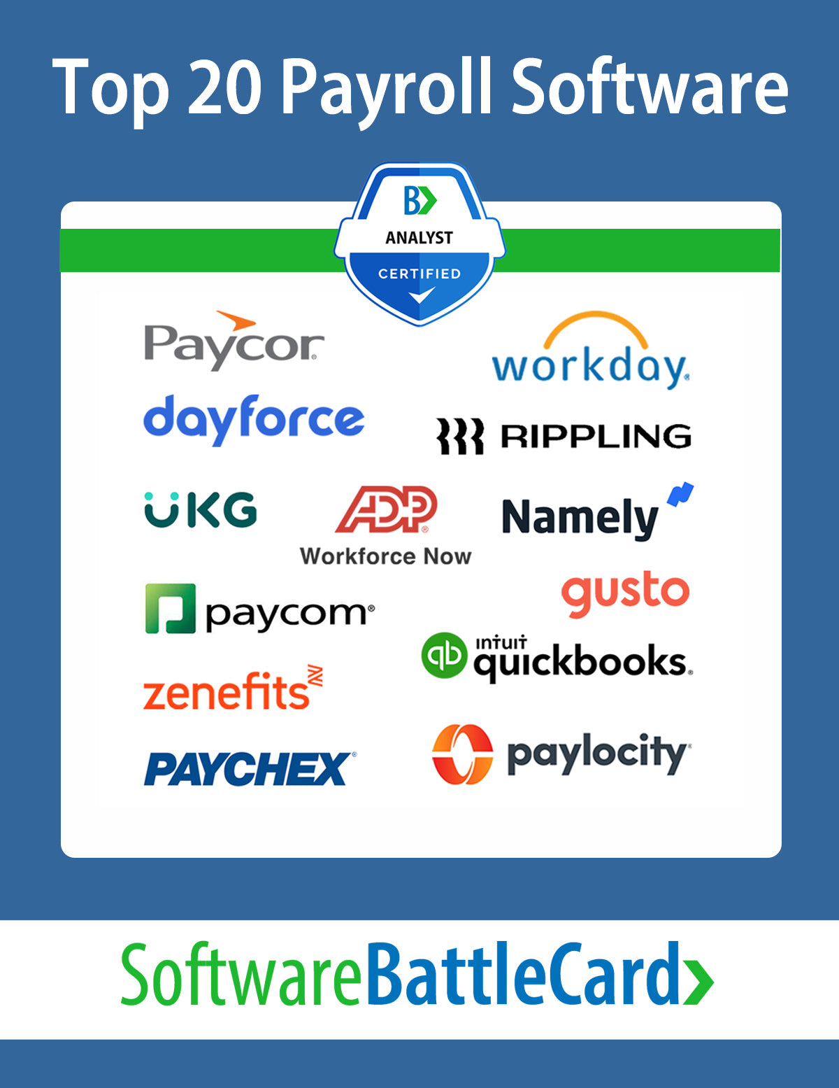 Top 20 Payroll Software BattleCard: Rippling, ADP and Paycor vs. Top A