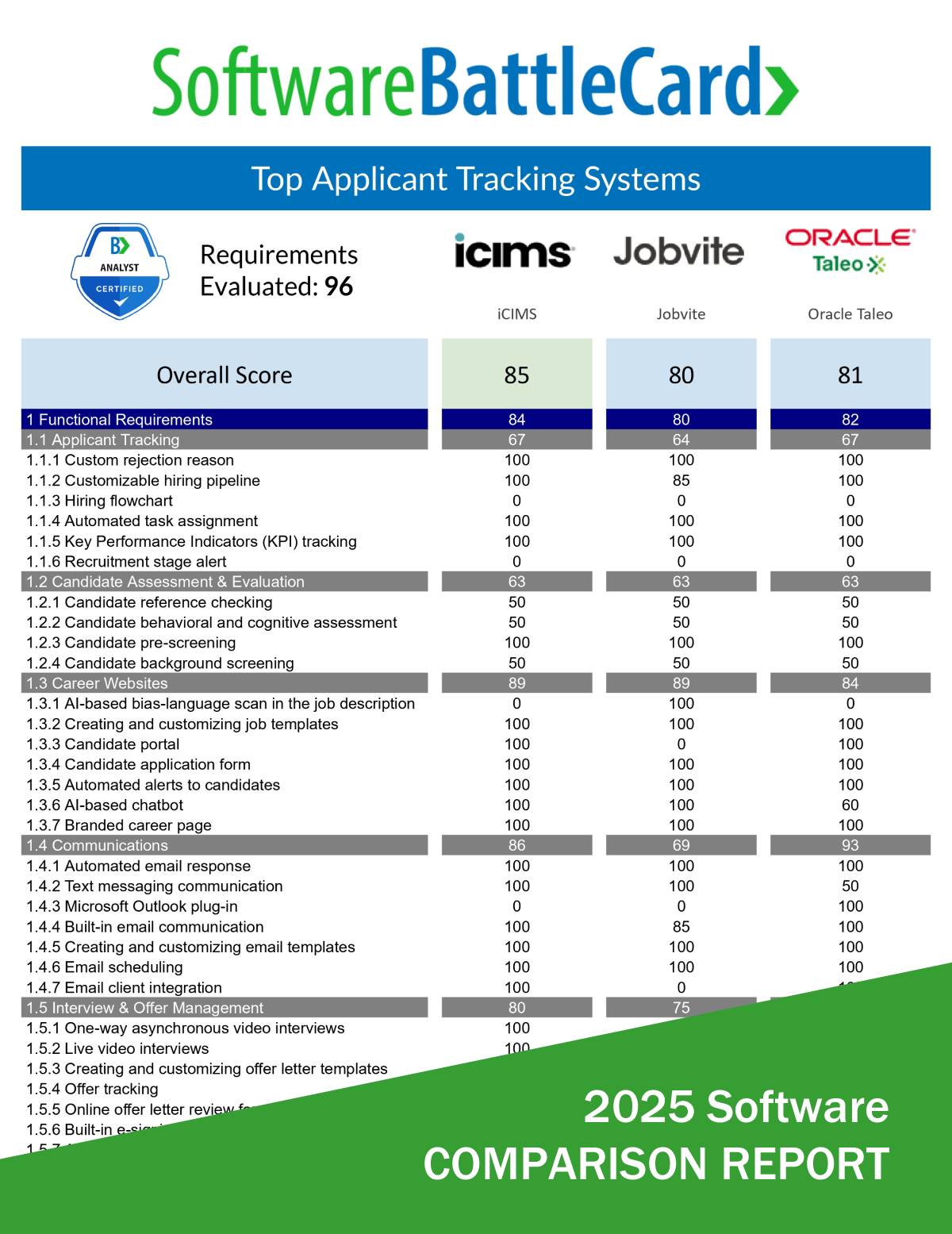 Top Applicant Tracking Systems (ATS) in 2025―iCIMS vs. Jobvite vs. Ora ...