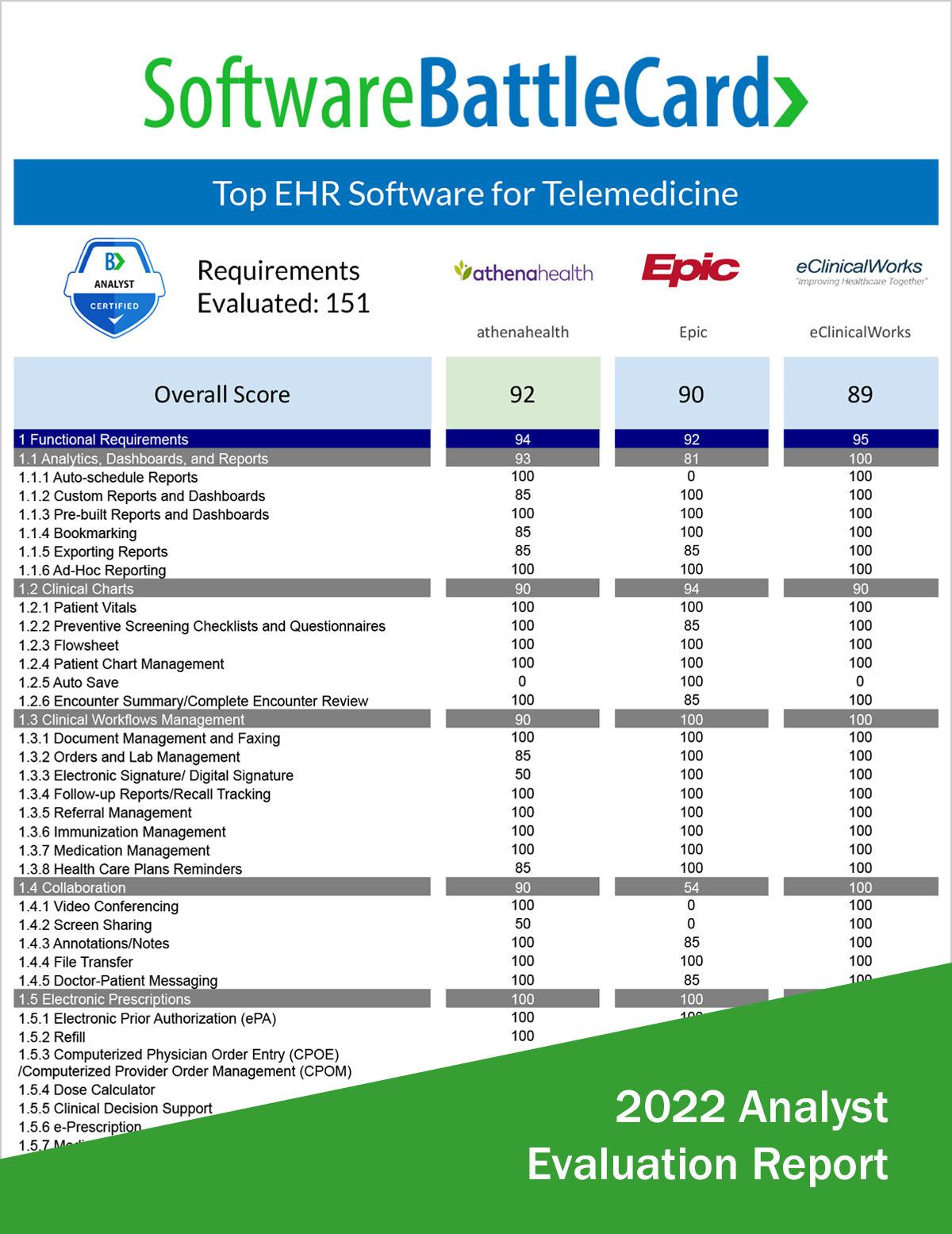Best EHR Software for Telemedicine: athenahealth vs. Epic vs. eClinica ...