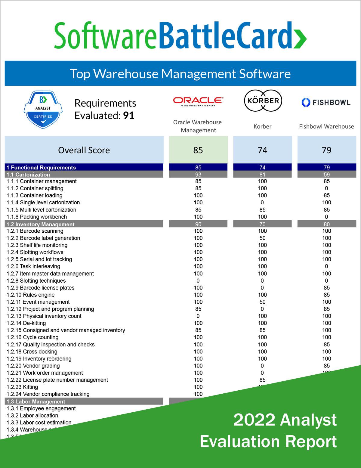 Best Warehouse Management Software: Oracle WMS vs. Korber vs. Fishbowl ...